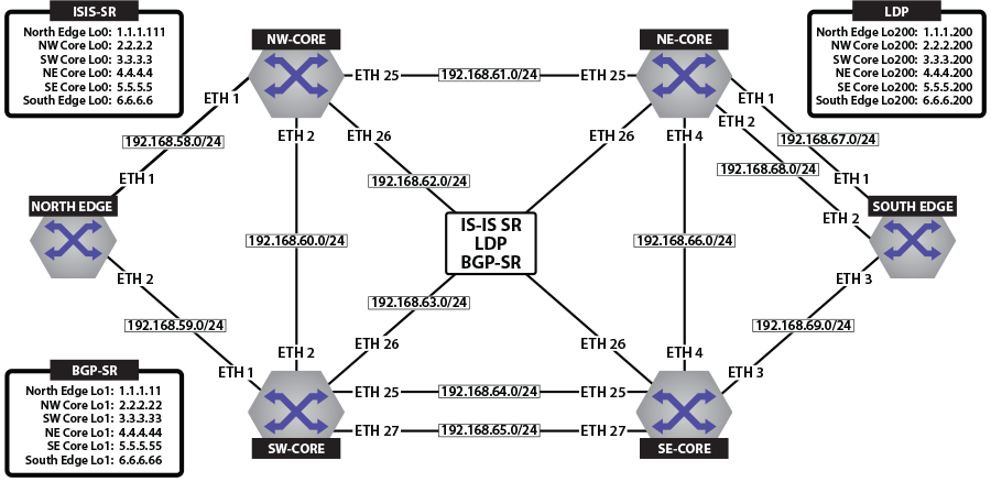 EOS 4.34.2F - VPN MPLS Transport Options - Arista